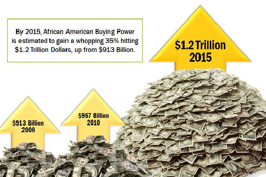 Spending Power - “We - Image 2 from #INTHEBLACK: Black Buying Power by ...