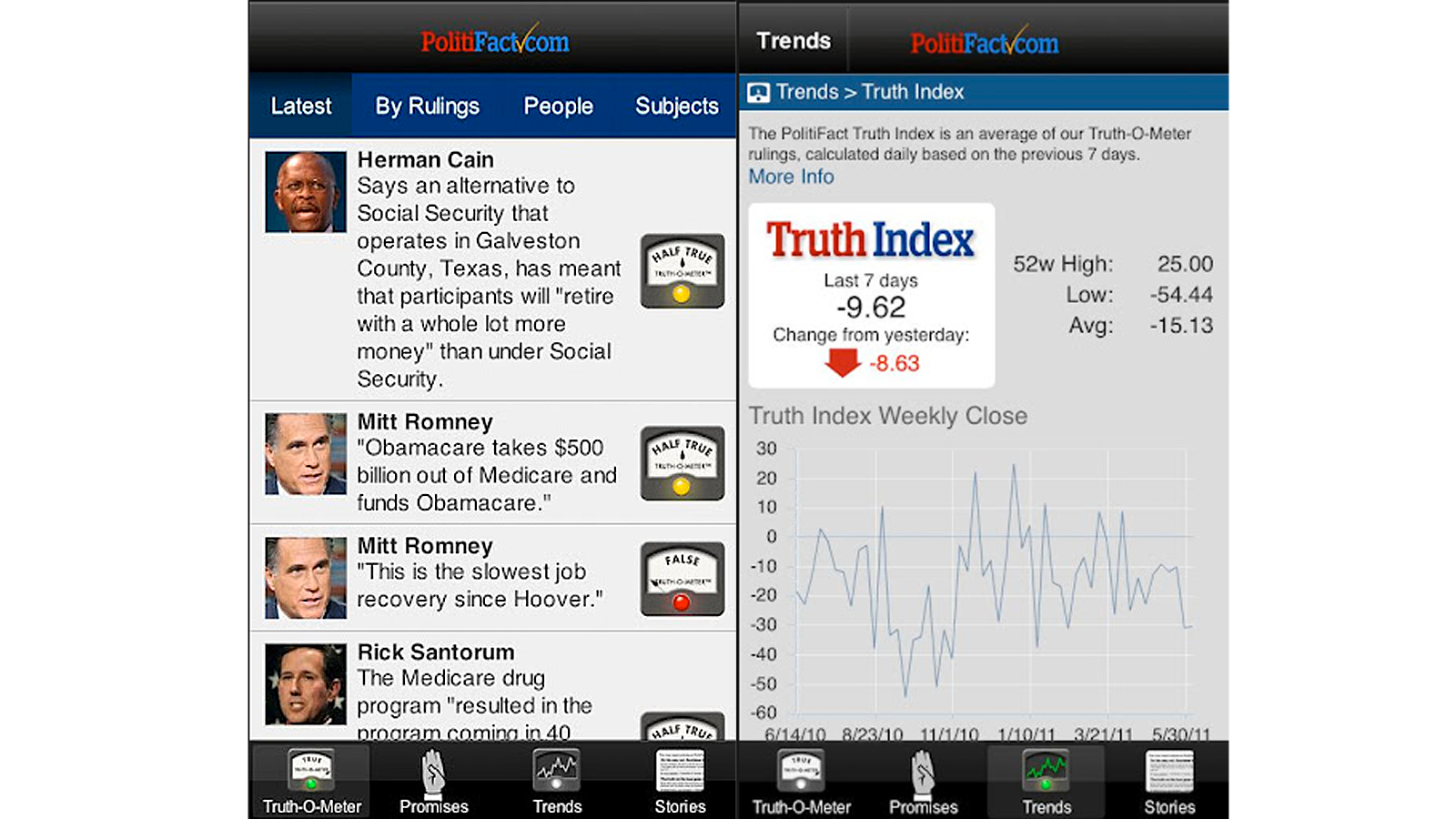 PolitiFact Mobile - Are - Image 6 from Wacky Political Apps You Should ...